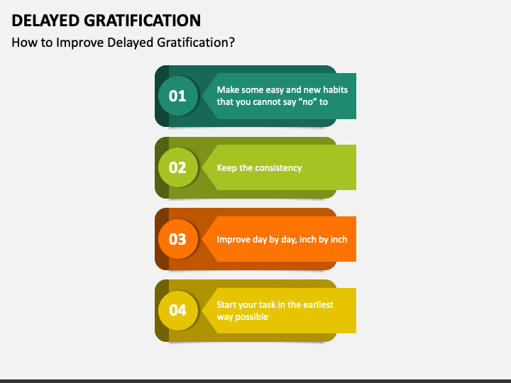 Delayed Gratification PowerPoint and Google Slides Template - PPT Slides