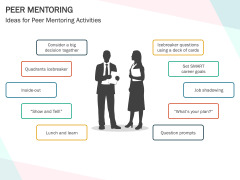 Peer Mentoring PowerPoint and Google Slides Template - PPT Slides