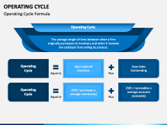 Operating Cycle PowerPoint and Google Slides Template - PPT Slides