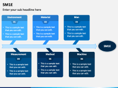 5M1E PowerPoint and Google Slides Template - PPT Slides
