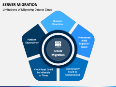 Server Migration PowerPoint and Google Slides Template - PPT Slides