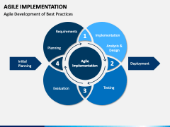 Agile Implementation PowerPoint and Google Slides Template - PPT Slides