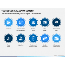 Technological Factors PowerPoint Template - PPT Slides