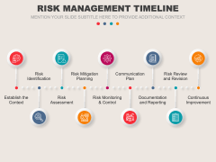 Risk Management Timeline PowerPoint and Google Slides Template - PPT Slides