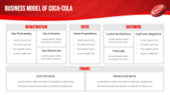 Free - Coca-Cola Case Study PowerPoint and Google Slides Template - PPT ...