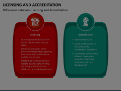 Licensing and Accreditation PowerPoint and Google Slides Template - PPT ...