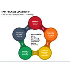 Page 7 - Leadership Templates for PowerPoint and Google Slides ...
