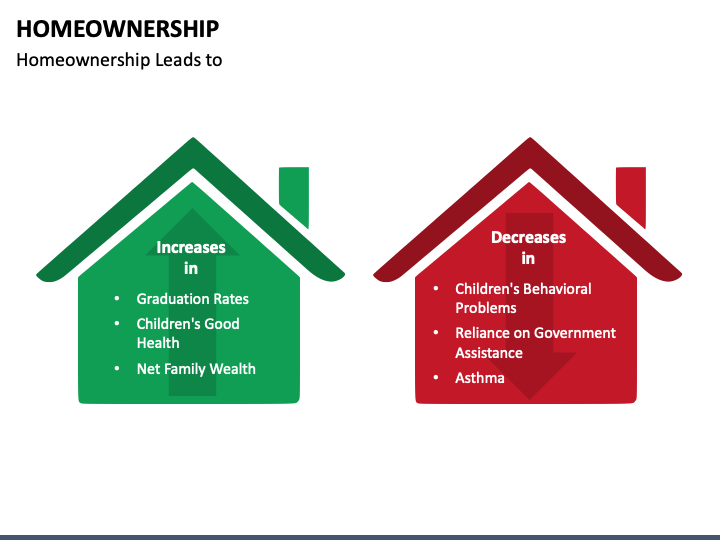 Homeownership PowerPoint and Google Slides Template - PPT Slides