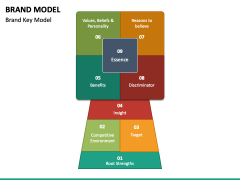 Brand Model PowerPoint and Google Slides Template - PPT Slides
