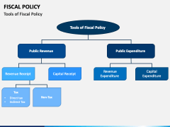 Fiscal Policy PowerPoint and Google Slides Template - PPT Slides