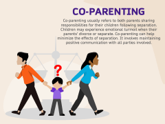 Co-Parenting PowerPoint and Google Slides Template - PPT Slides