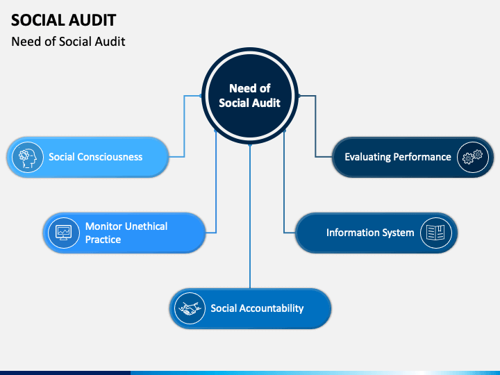 Social Audit PowerPoint and Google Slides Template - PPT Slides