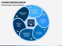 Closing Process Group PowerPoint and Google Slides Template - PPT Slides
