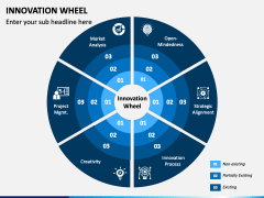 Innovation Wheel PowerPoint and Google Slides Template - PPT Slides