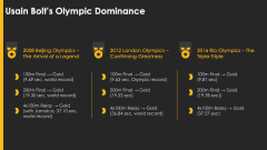 Free - Presentation on Usain Bolt for PowerPoint and Google Slides - PPT Slides