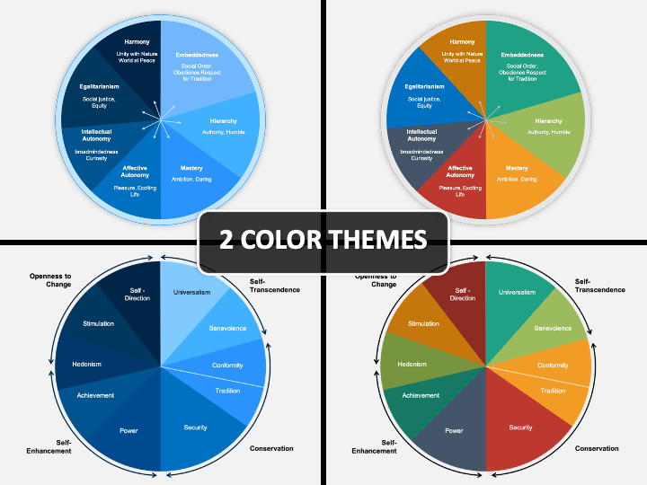 Schwartz Values PowerPoint and Google Slides Template - PPT Slides