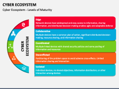 Cyber Ecosystem PowerPoint and Google Slides Template - PPT Slides