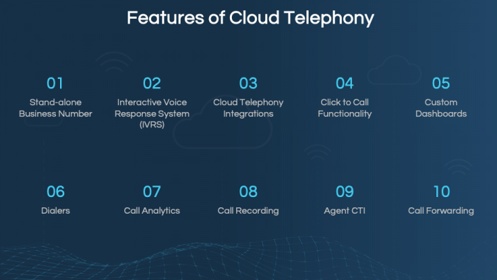 Cloud Telephony PowerPoint and Google Slides Template - PPT Slides