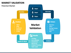 Market Validation PowerPoint and Google Slides Template - PPT Slides