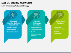 Self Defending Networks PowerPoint and Google Slides Template - PPT Slides