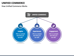 Unified Commerce PowerPoint and Google Slides Template - PPT Slides