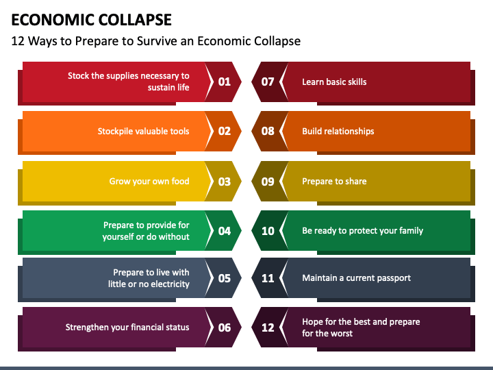 Economic Collapse PowerPoint and Google Slides Template - PPT Slides