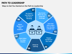 Path to Leadership PowerPoint and Google Slides Template - PPT Slides