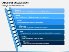 Ladder of Engagement PowerPoint and Google Slides Template - PPT Slides
