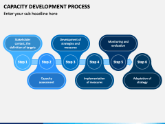 Capacity Development Process PowerPoint and Google Slides Template ...