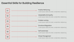 Adult Resilience PowerPoint and Google Slides Template - PPT Slides