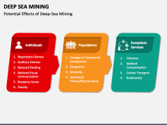 Deep Sea Mining PowerPoint and Google Slides Template - PPT Slides