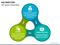 SQL Injection PowerPoint and Google Slides Template - PPT Slides