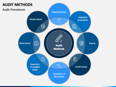 Audit Methods PowerPoint and Google Slides Template - PPT Slides