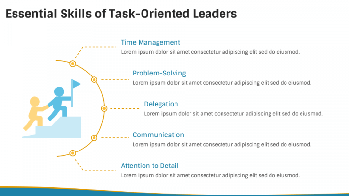 Task-Oriented Leadership PowerPoint and Google Slides Template - PPT Slides