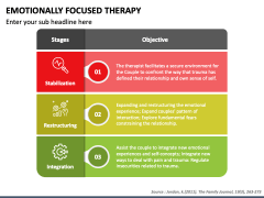 Emotionally Focused Therapy PowerPoint and Google Slides Template - PPT ...