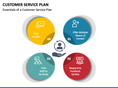 Customer Service Plan PowerPoint and Google Slides Template - PPT Slides