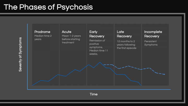 Psychosis PowerPoint and Google Slides Template - PPT Slides