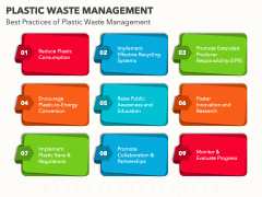 Plastic Waste Management PowerPoint and Google Slides Template - PPT Slides