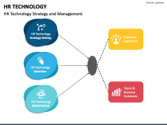 HR Technology PowerPoint and Google Slides Template - PPT Slides