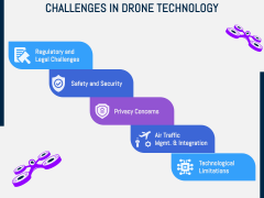 Drone Technology Presentation Theme for PowerPoint and Google Slides ...