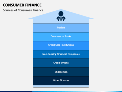 Consumer Finance PowerPoint and Google Slides Template - PPT Slides