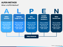 ALPEN Method PowerPoint and Google Slides Template - PPT Slides