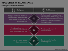 Free - Negligence Vs Recklessness PowerPoint and Google Slides Template ...