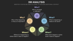 5W Analysis PowerPoint and Google Slides Template - PPT Slides