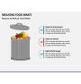 Food Waste Management PowerPoint Template - PPT Slides