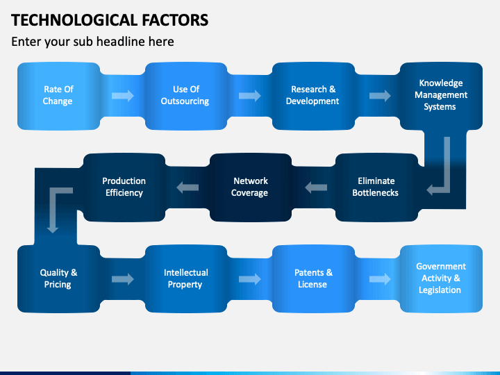 Technological Factors PowerPoint and Google Slides Template - PPT Slides