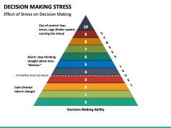Decision Making Stress PowerPoint and Google Slides Template - PPT Slides