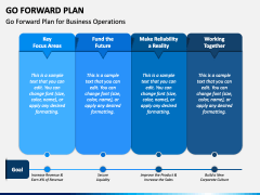 Go Forward Plan PowerPoint and Google Slides Template - PPT Slides