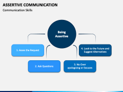 Assertive Communication PowerPoint and Google Slides Template - PPT Slides