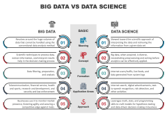 Big Data Vs Data Science PowerPoint Template and Google Slides Theme